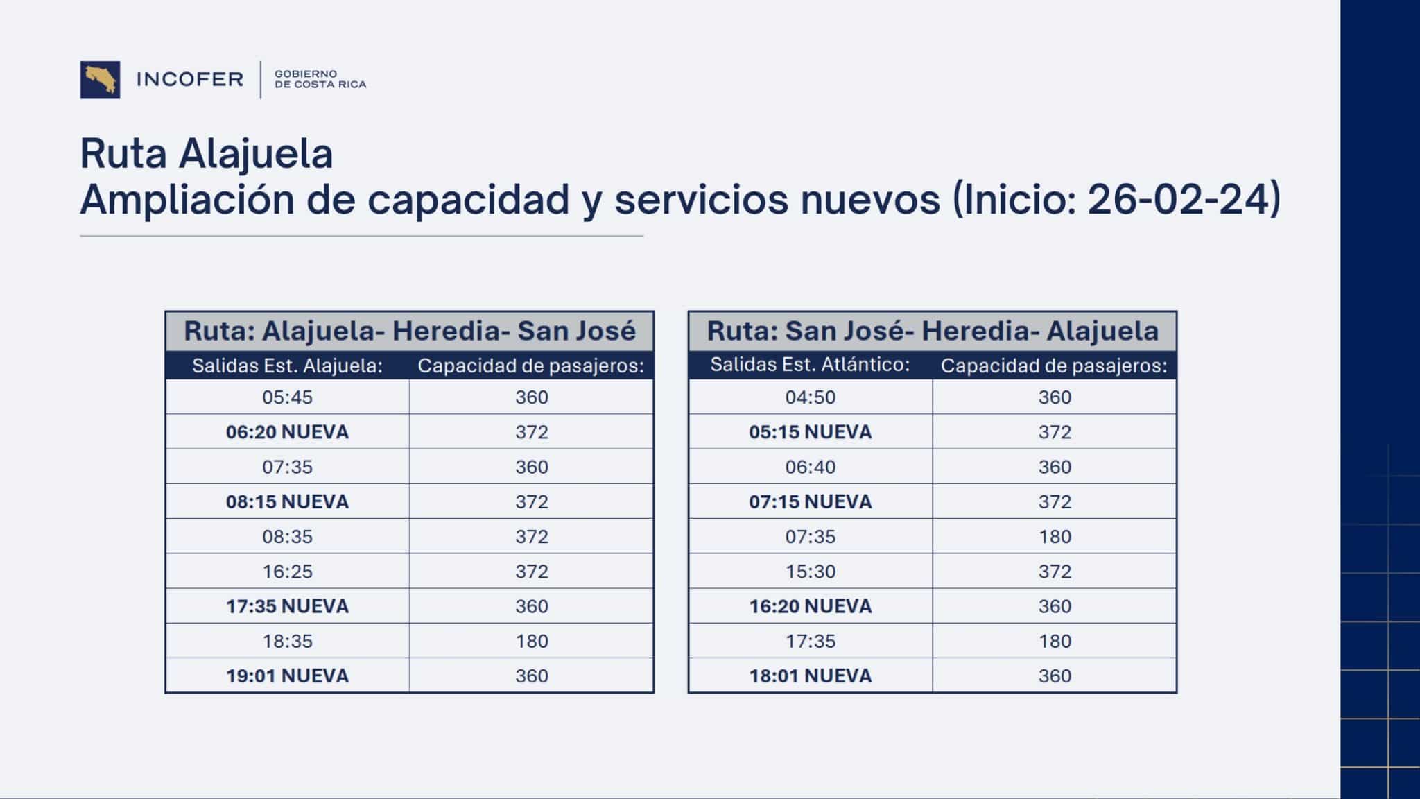 INCOFER ANUNCIA HORARIOS AMPLIADOS ENTRE ALAJUELA Y SAN JOSÉ - INCOFER